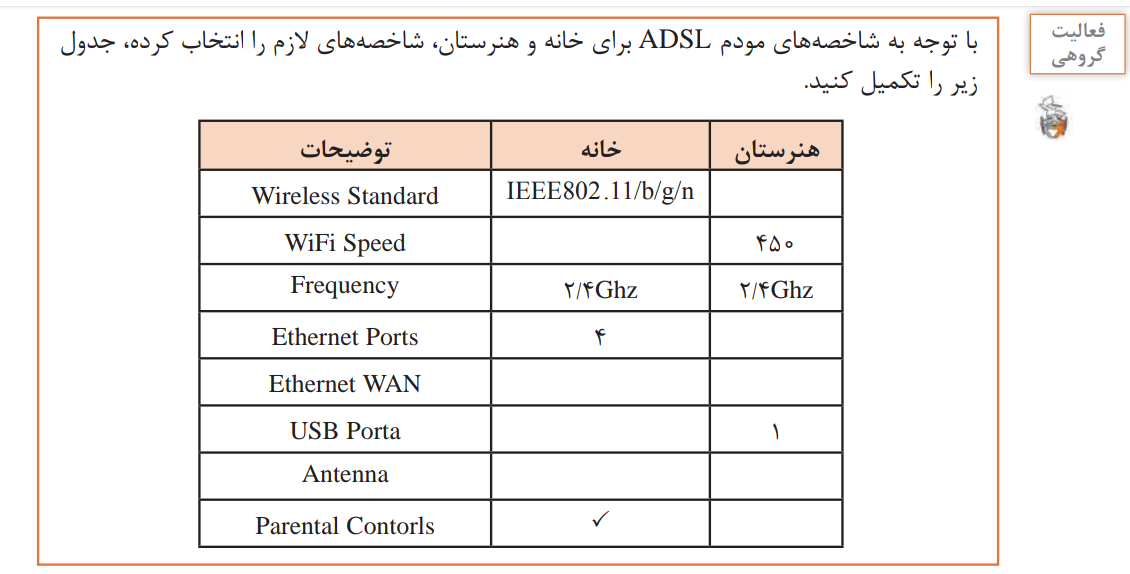 نصب و نگهداری تجهیزات شبکه و سخت افزار فعالیت های پودمان ۳